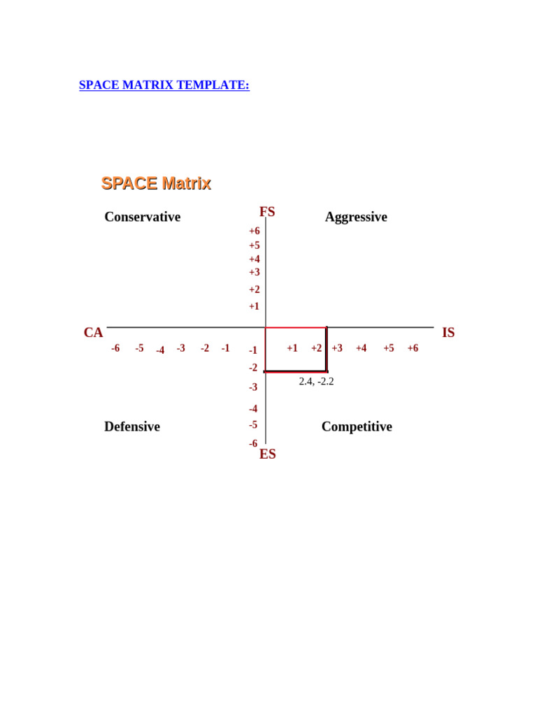 Space Matrix Template | PDF