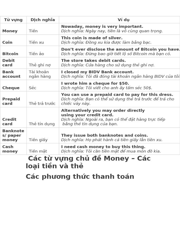 Money Vocabs | PDF