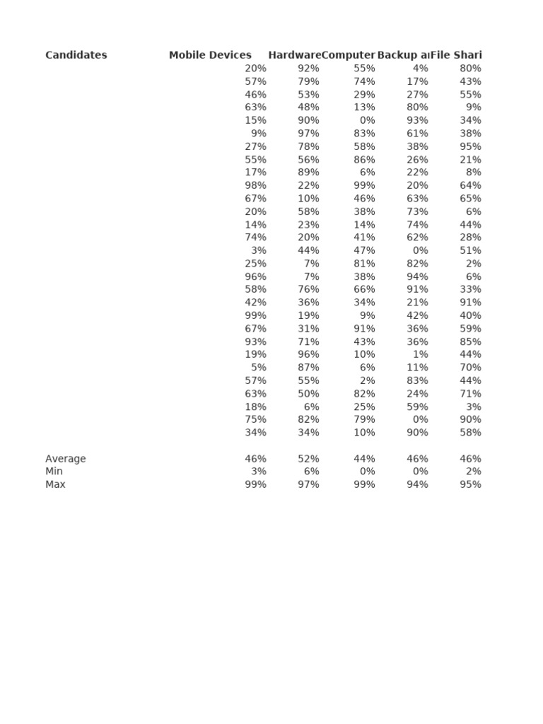 Excel - Project 06 | PDF | Computing
