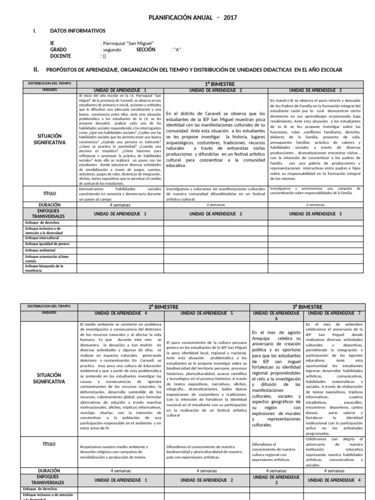 PLANIFICACIÓN ANUAL MANUEL ALVA CABRERA | PDF | Aprendizaje | Datos