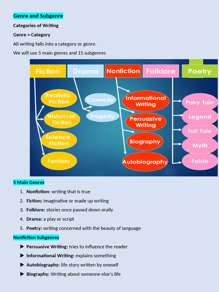 Genre And Subgenre Lesson Pdf