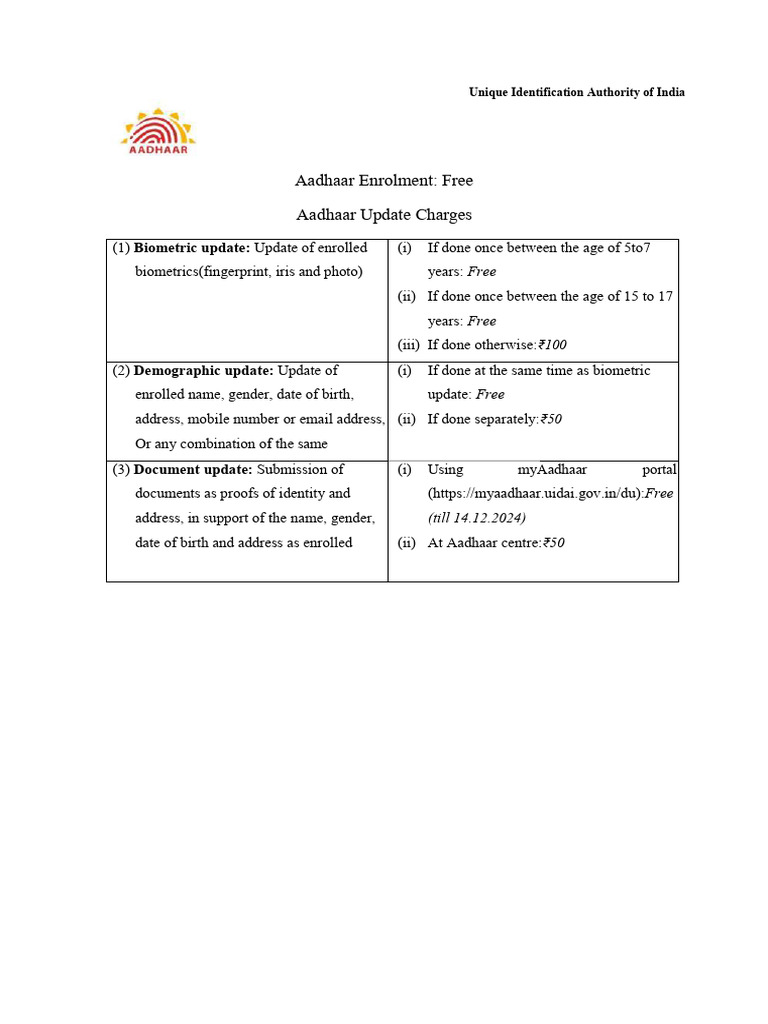 UIDAI Portal Enrolment Updates | PDF