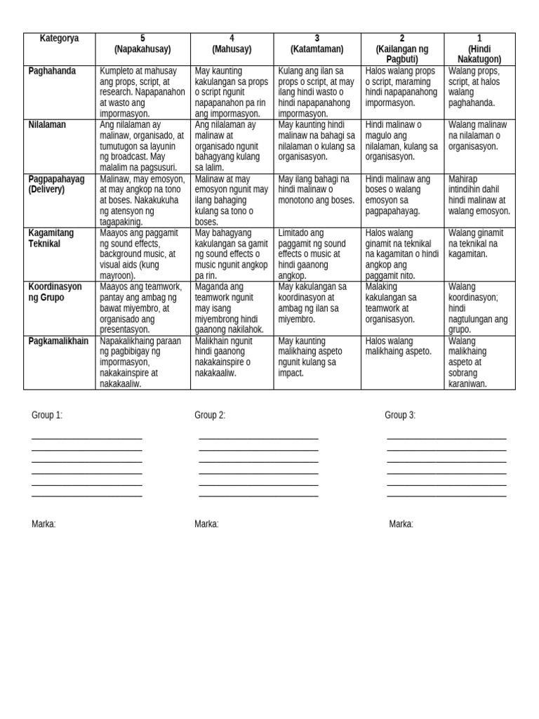 Broadcasting Rubric | PDF