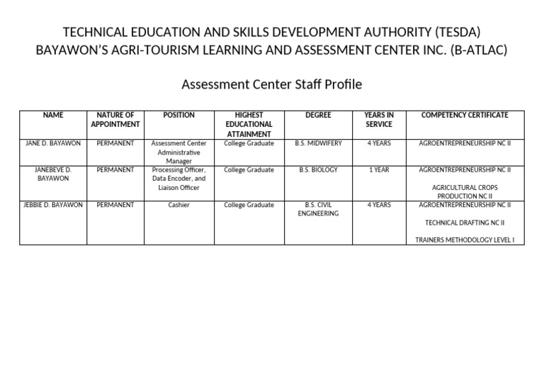 Assessment Center Staff Overview | PDF