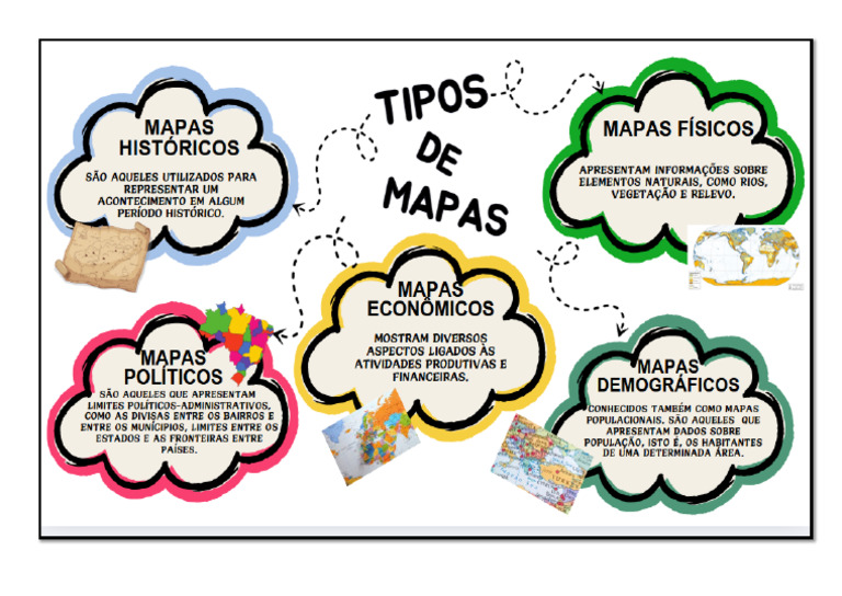 Mapa Mental Tipos de Mapas | PDF