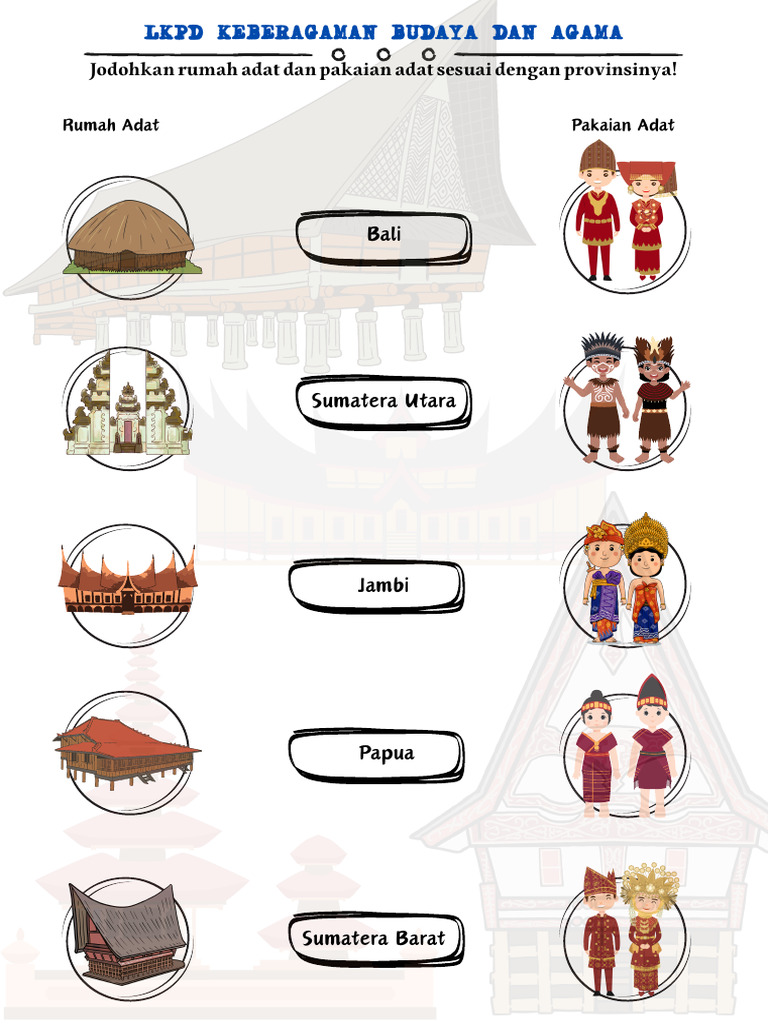 LKPD Pend. Pancasila Keberagaman Budaya | PDF