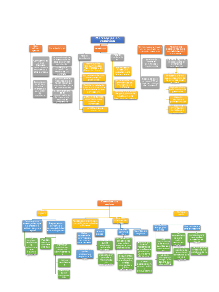 Mapas conceptuales | PDF | Moneda | Contabilidad