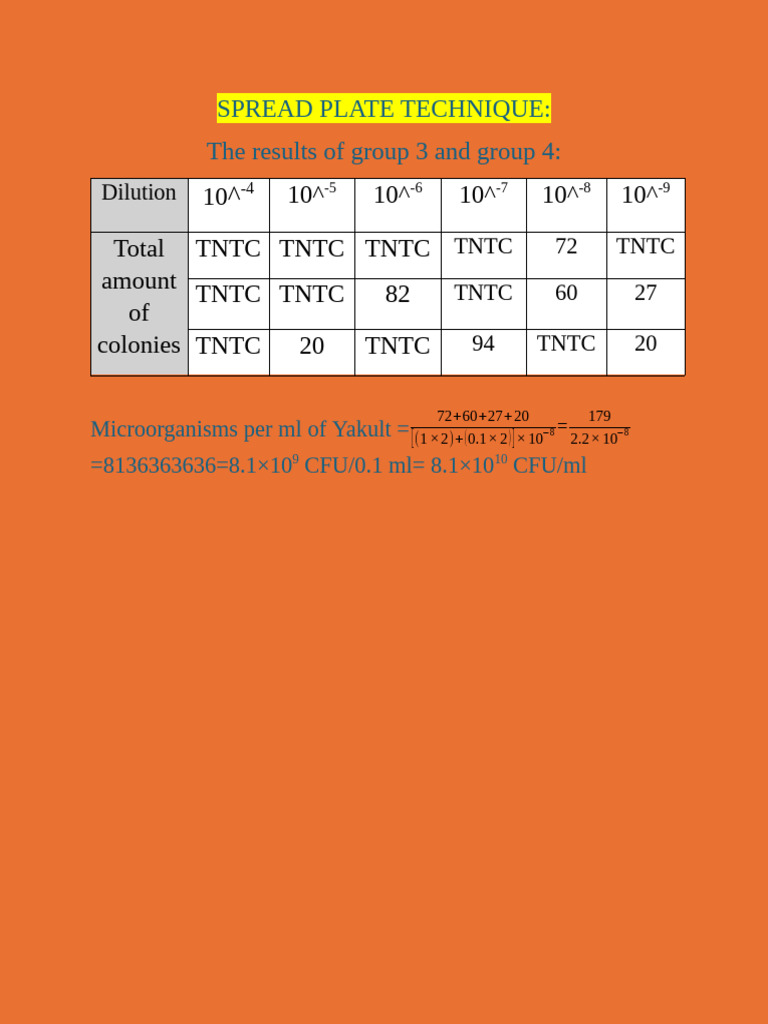 Spread Plate Technique Results Analysis | PDF