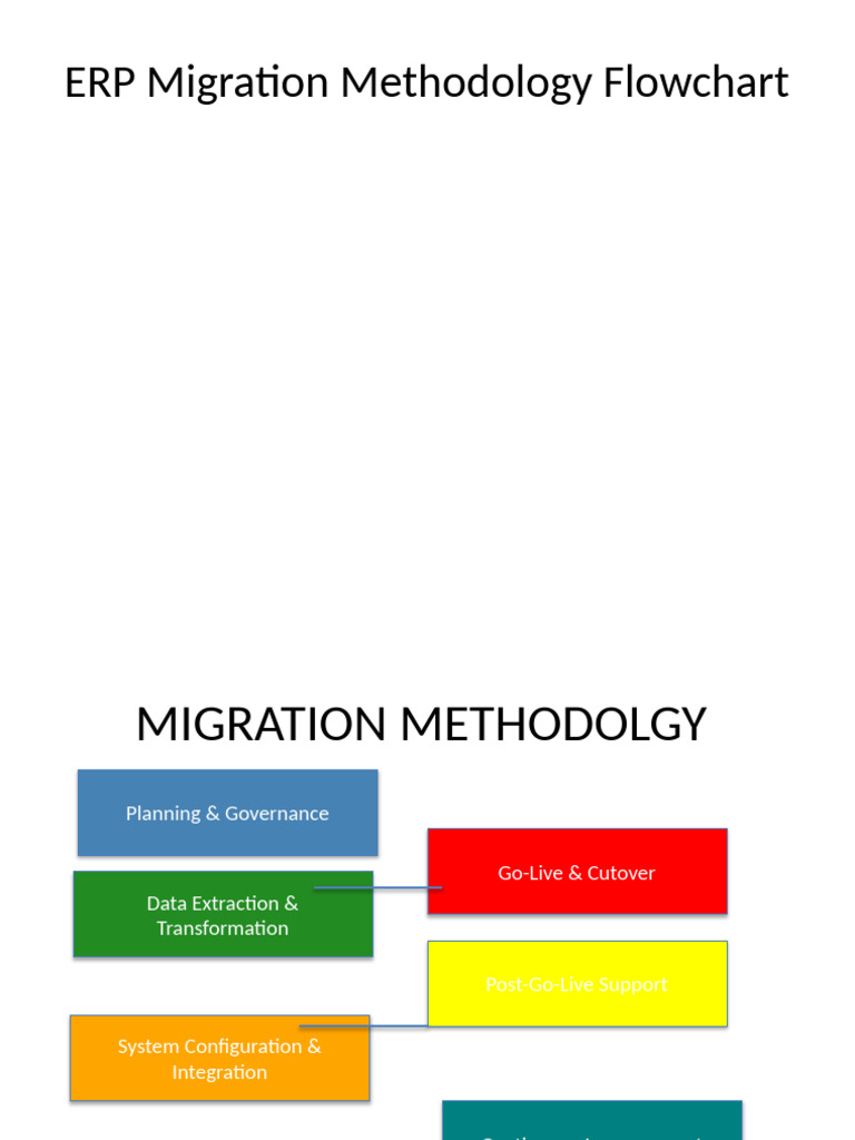 ERP_Migration_Methodology_Flowchart | PDF