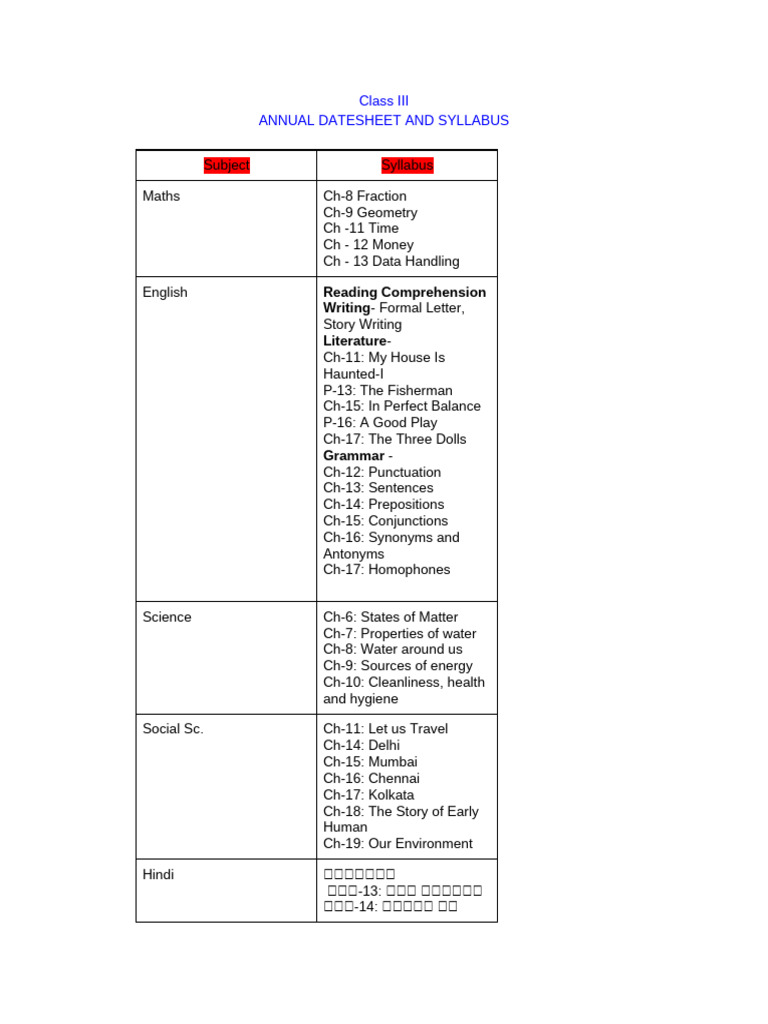 Annual Syllabus Class III | PDF