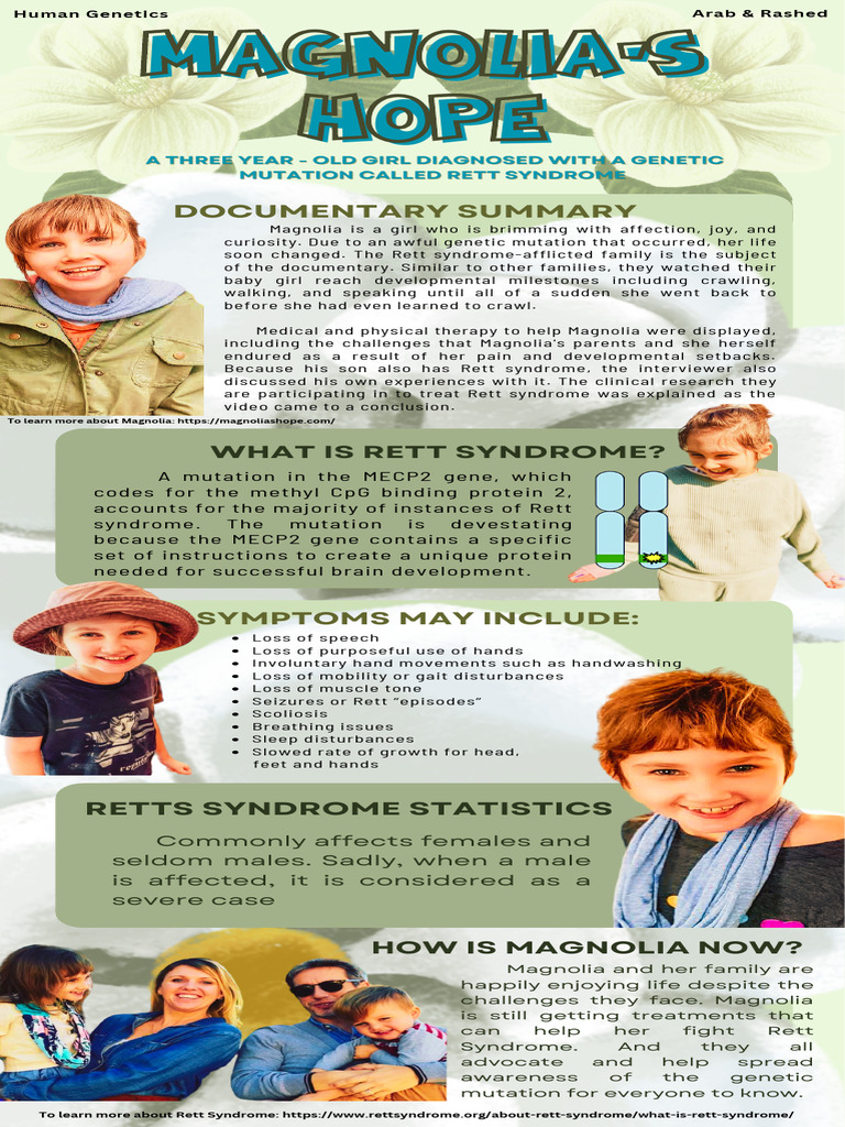 Infographic - Arab, Trisha E. & Rashed, Mariam Abdul Nabi A. | PDF ...