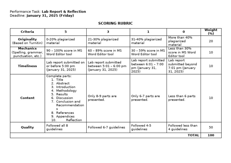 Scoring Rubric - Lab report | PDF | Human Communication