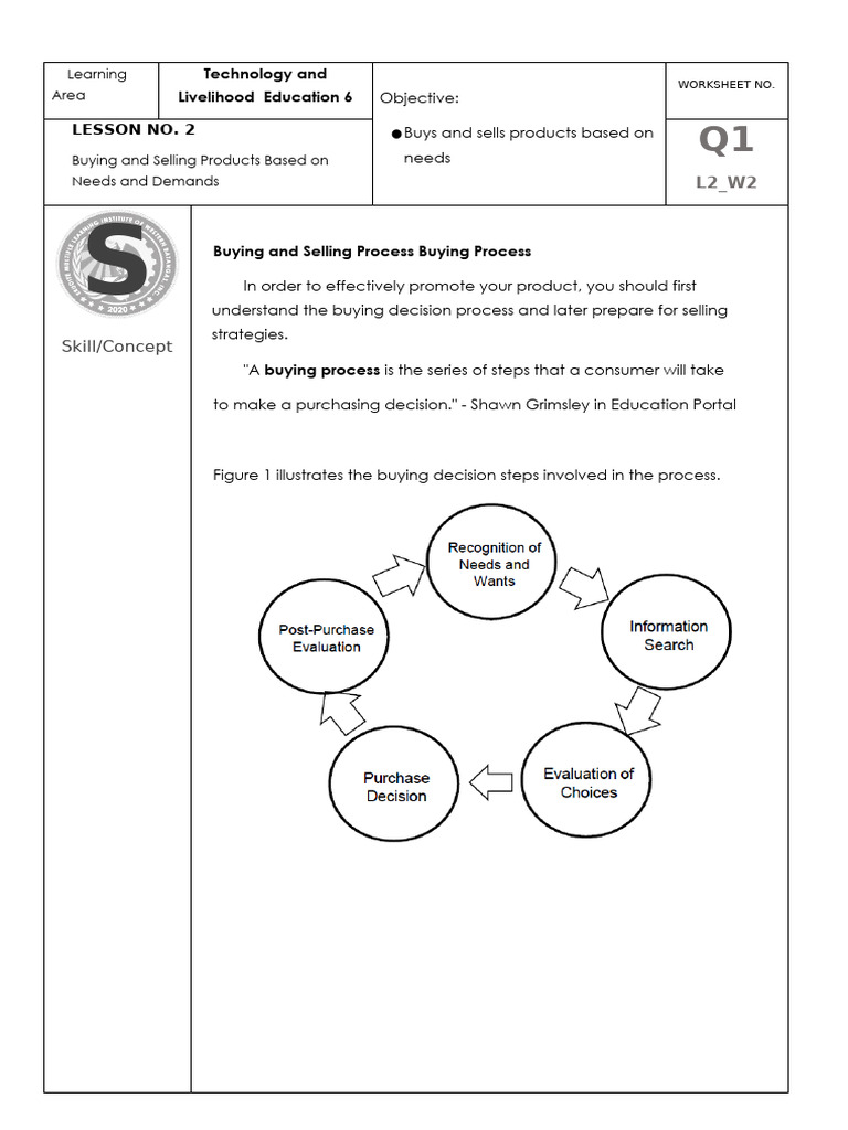 Buying and Selling: Needs vs. Wants | PDF | Sales