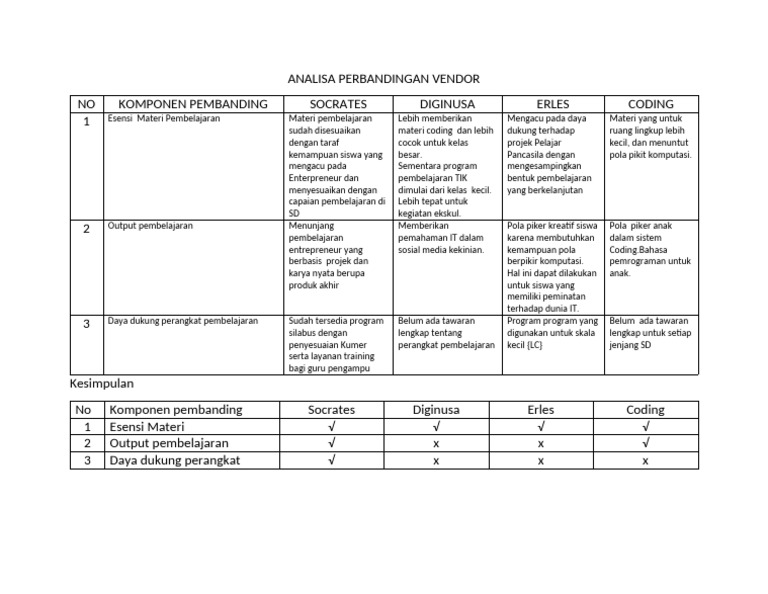 Analisa Perbandingan Vendor | PDF