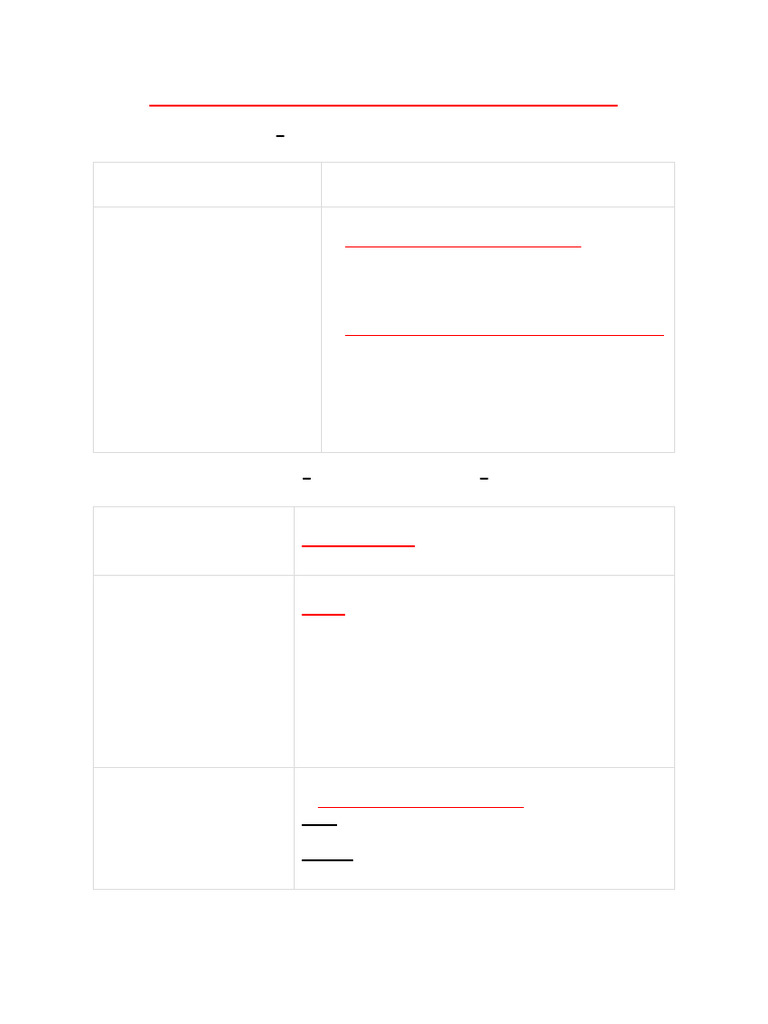 Complete Map Work SST Class 10 | PDF | Gujarat