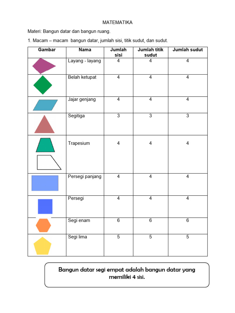 Bangun Datar dan Ruang dalam Matematika | PDF