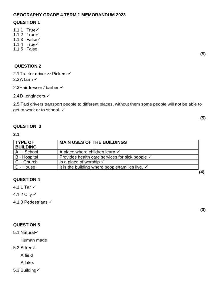 Grade 4 Geography Memorandum 2023 March Final | PDF