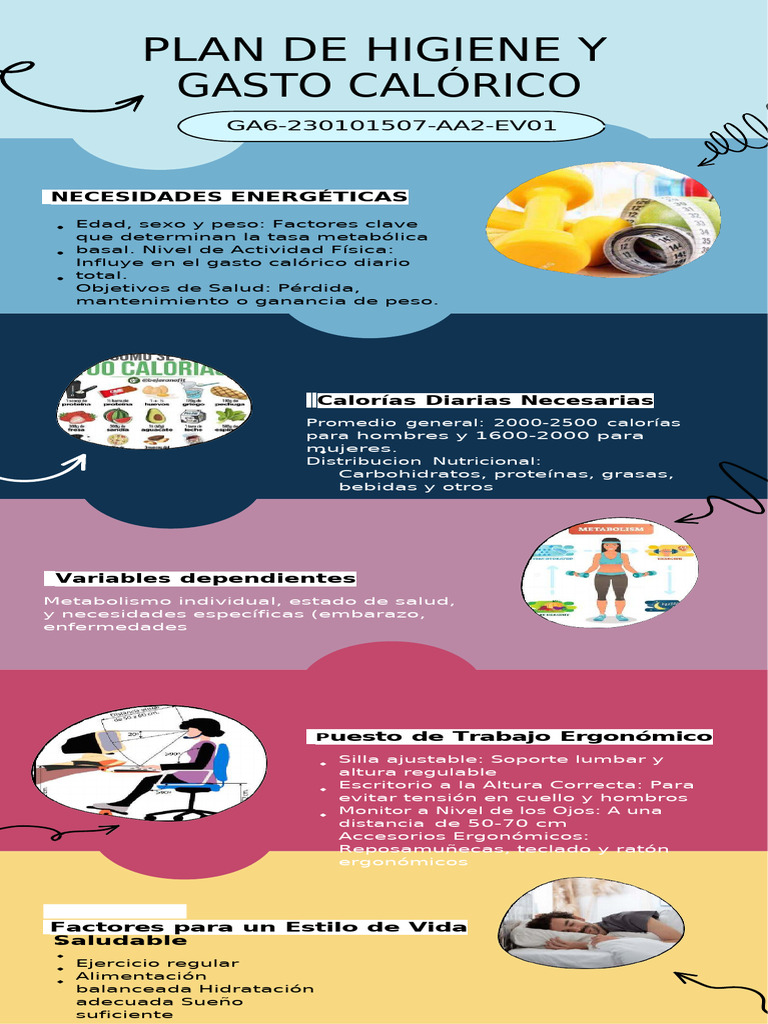AMPARO Infografia-Plan-De-Higiene-Y-Gasto-Calorico-Ga6-230101507-Aa2-Ev01 | PDF