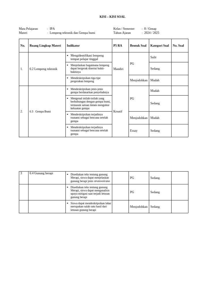 KISI - KISI SOAL ASAT KLS 8 TH 2025 | PDF