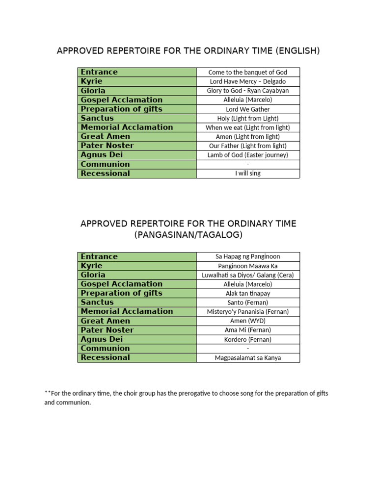 Ordinary Time Mass Repertoire Guide | PDF