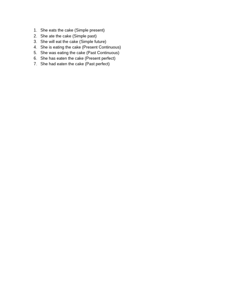 Verb Tenses with "Eat" Examples | PDF