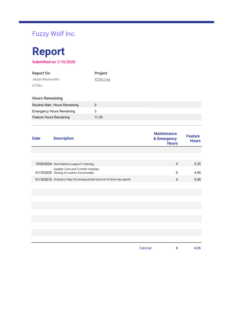 2025-01-15 Burn Report | PDF