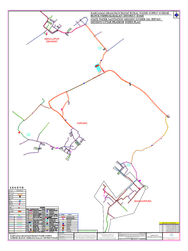 KARUAMAI Working - Copy-Model | PDF