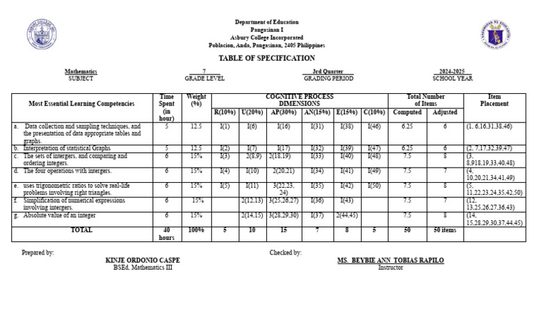 Grade 7 Math Curriculum Guide | PDF | Integer | Mathematics