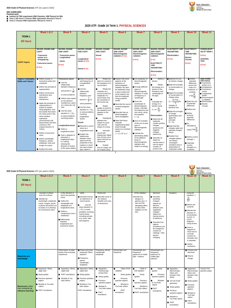 PHYS SCI 2025 National ANNUAL TEACHING PLAN GR 10 ENG FOR 2025 | PDF ...