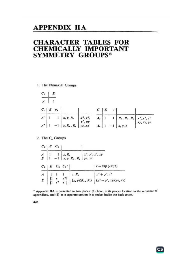 Appendix Table | PDF