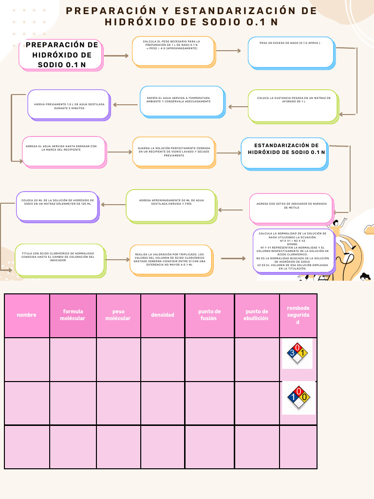 Brown Pastel Flowchart Diagram Graph Template - 20250218 - 222930 ...