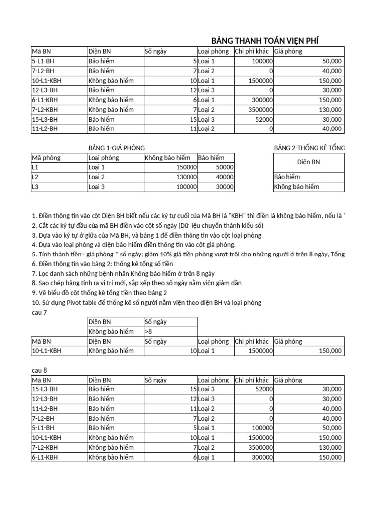 Ontap - Dap An | PDF