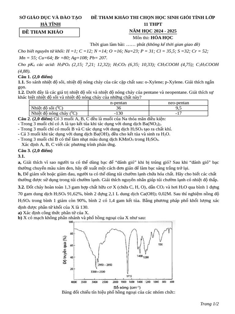 4. Đồng Lộc đề giới thiệu HSG HOA 11 (2024 - 2025) | PDF