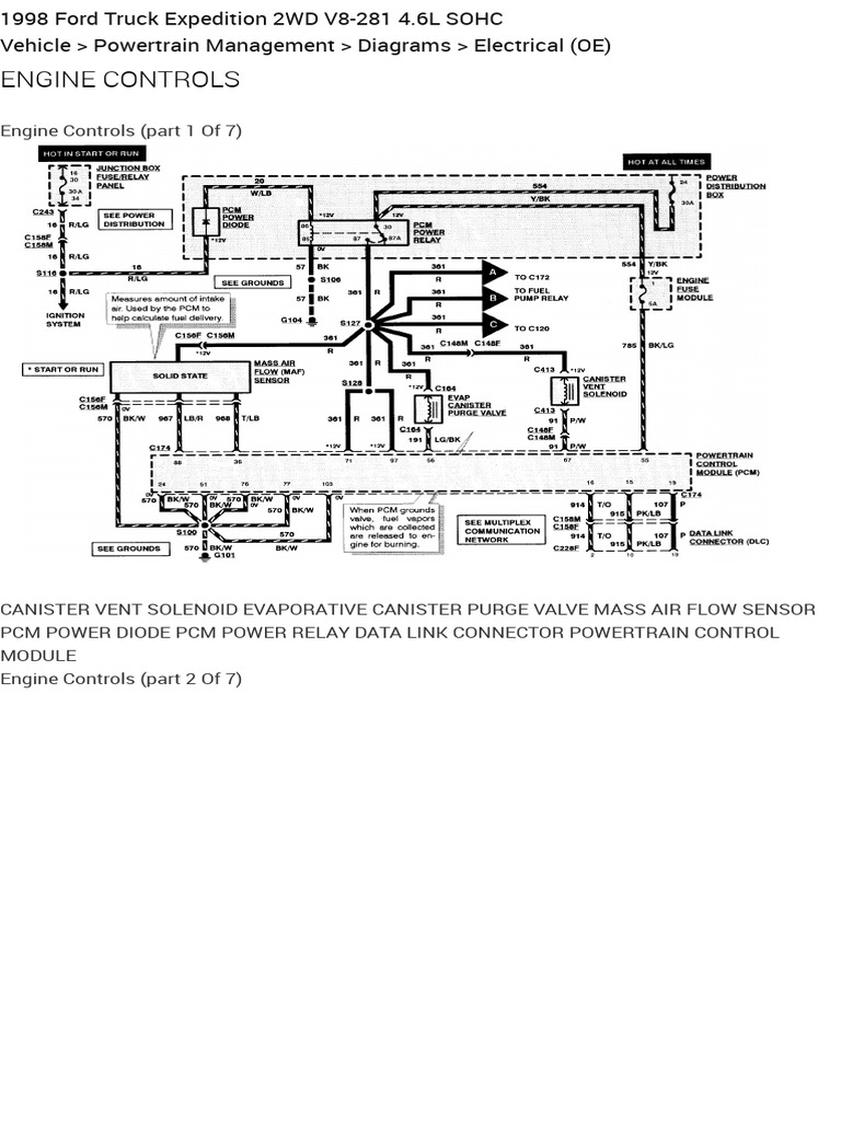 Engine Controls (Powertrain Management 1998 Ford Truck Expedition 2WD | PDF