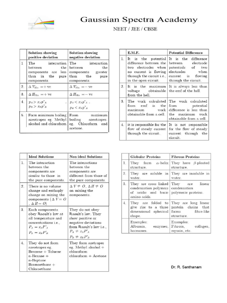 G Difference Between Them | PDF