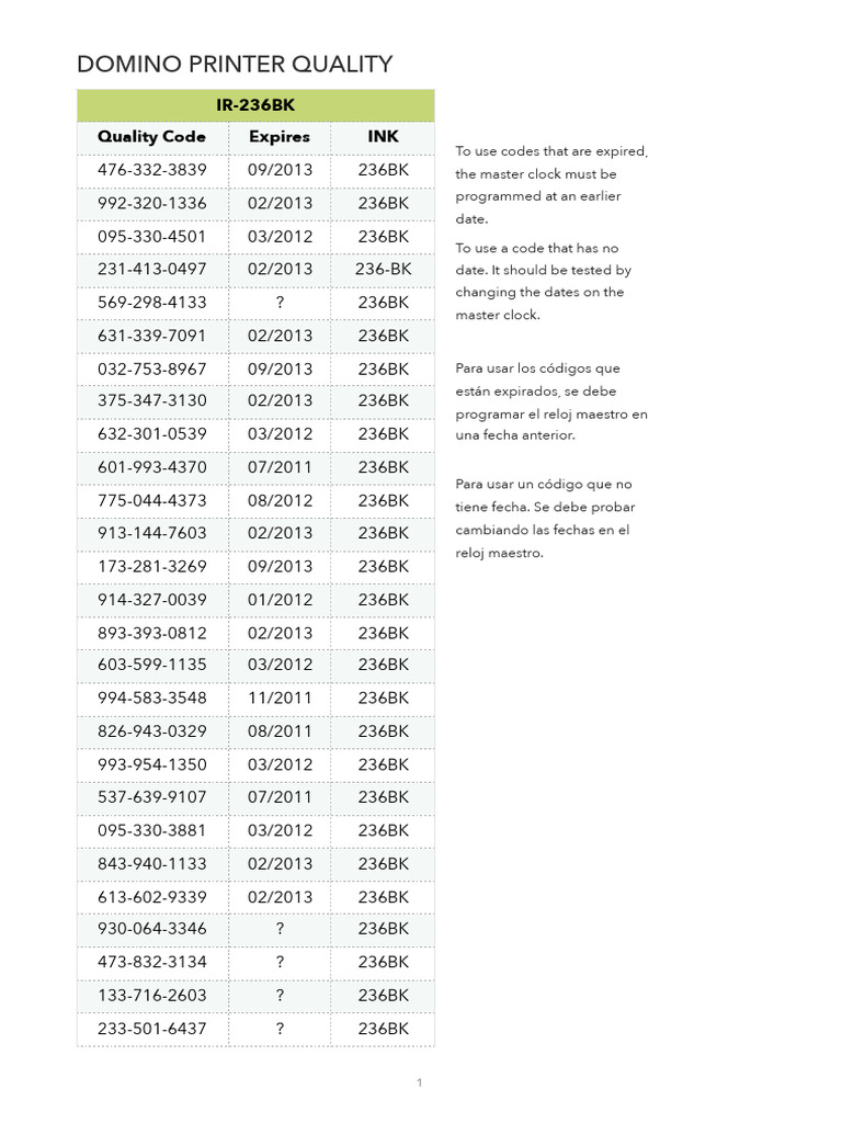 Domino Printer Quality Code | PDF
