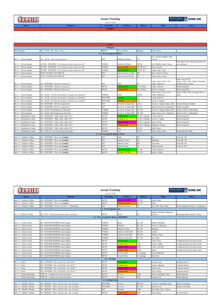 11.8 Scenic Transitions - Sheet1 | PDF | Broadway Musicals | Musicals ...