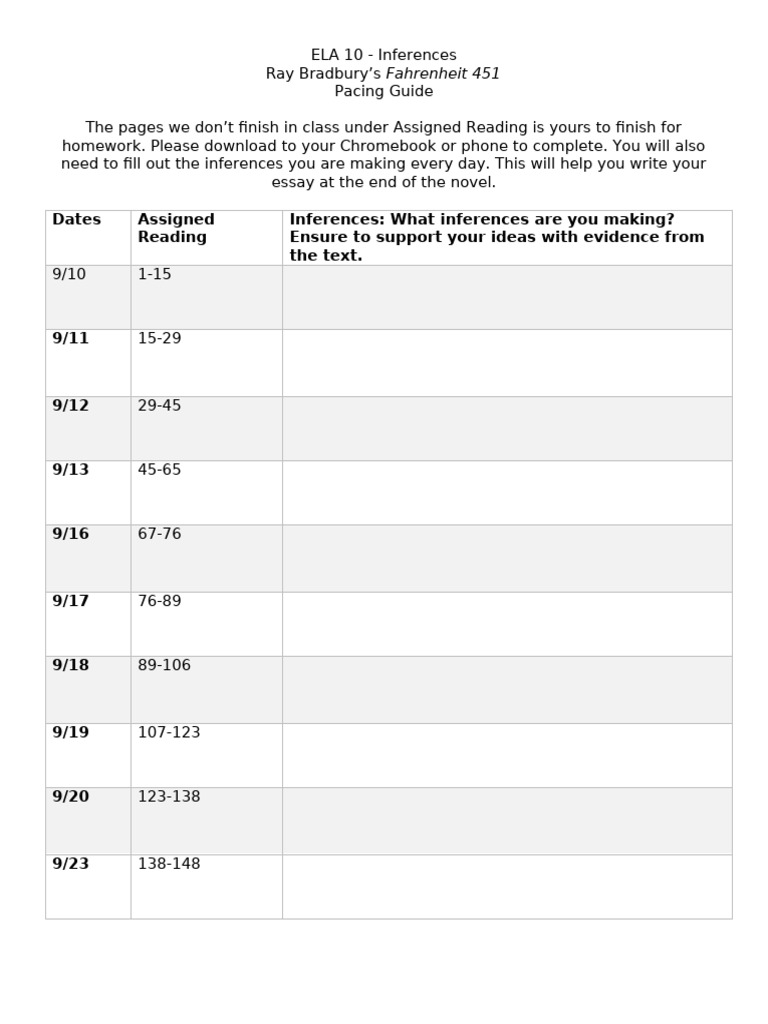 F451 Pacing Guide and Essay Prompts | PDF