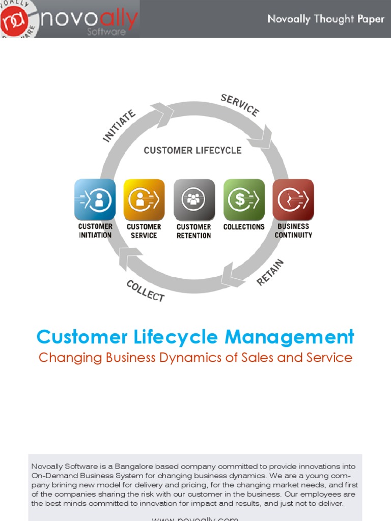 Customer Lifecycle Management | PDF | Product Lifecycle | Sales