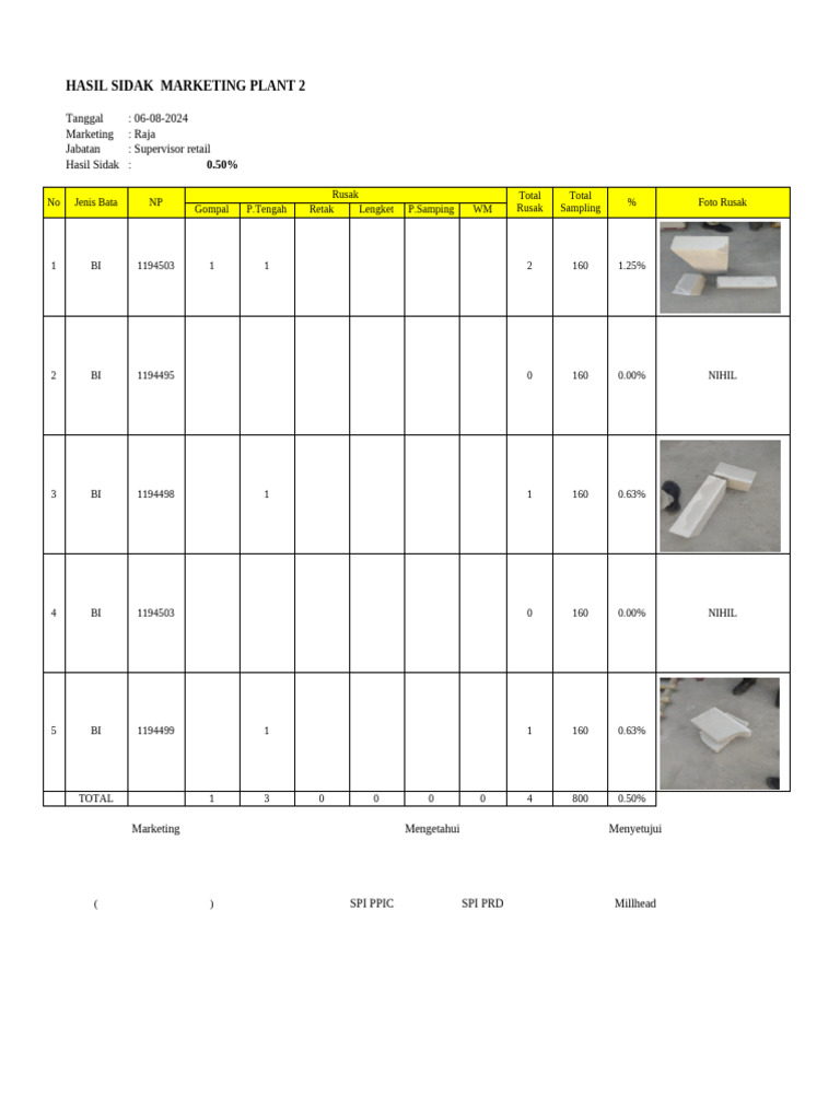 Check Bata MKT (AGUSTUS 2024) | PDF