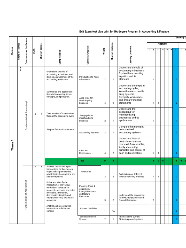 Exit Exam test-WPS Office | PDF | Valuation (Finance) | Financial ...