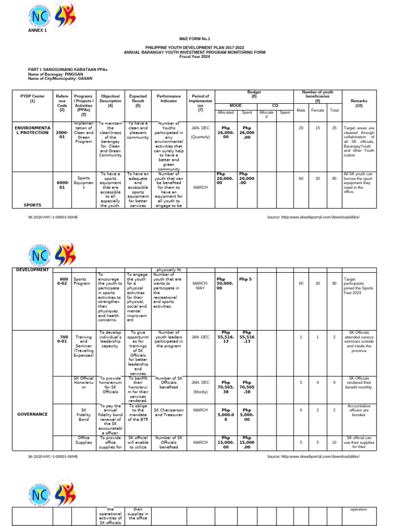 M - E FORM No.1 Barangay Level (1) . | PDF | Economies