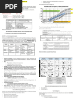 Test de Ballard | PDF