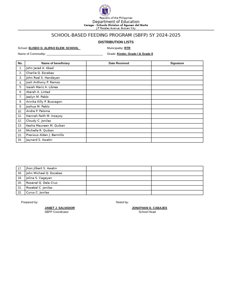 Sbfp-Distribution-List - K, 1 & 2 | PDF