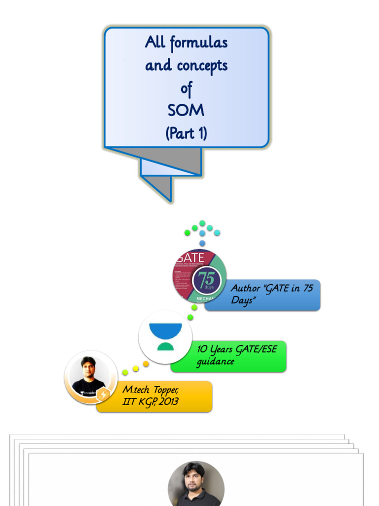 SOM Revision (Part 1) by Marut Tiwari | PDF