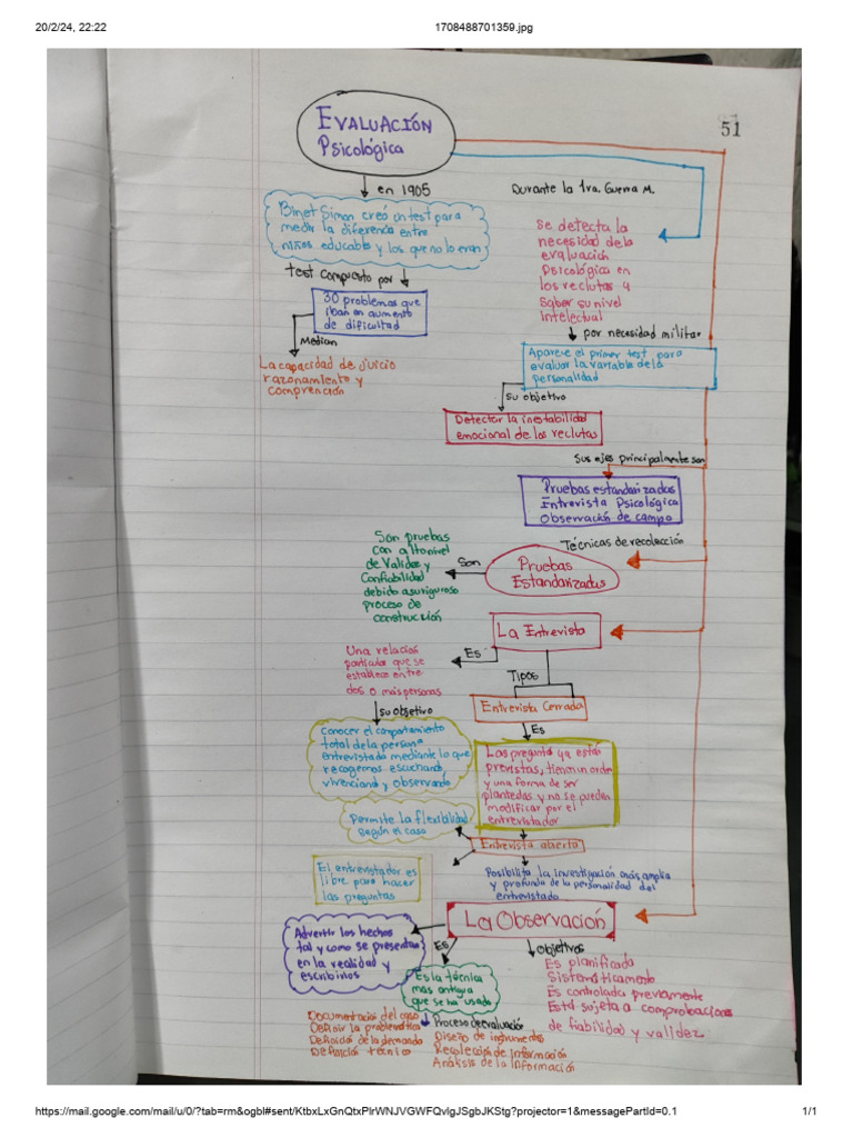 Evaluación mapa mental 2 | PDF