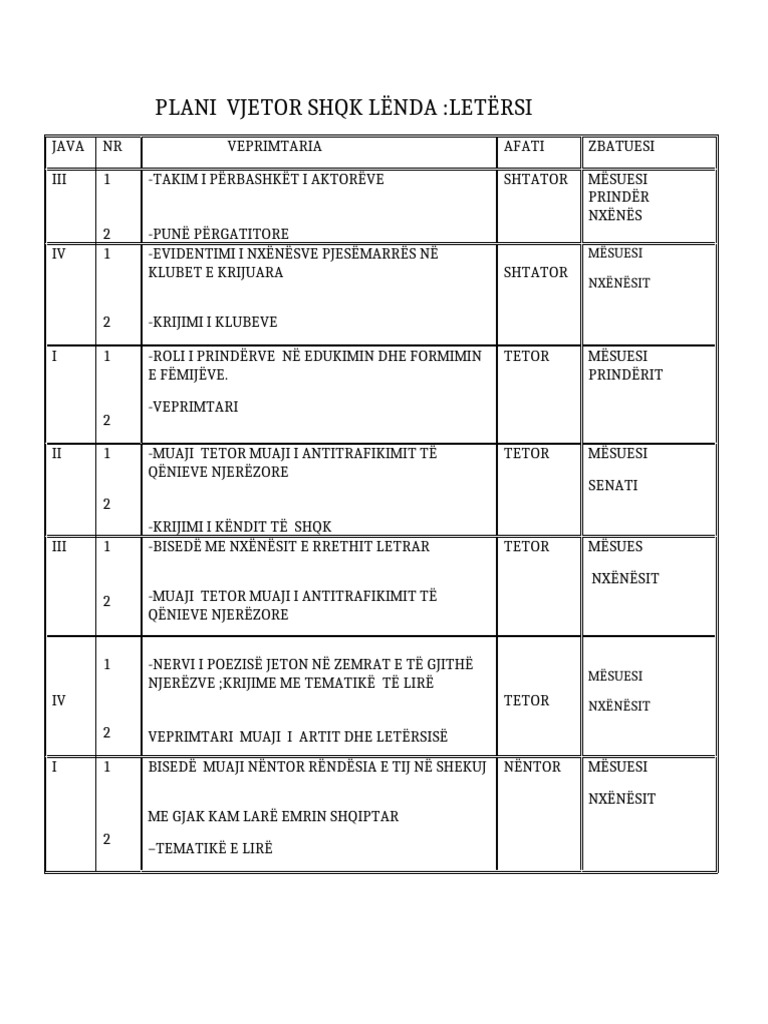 PLANI VJETOR SHQK LËNDA Letërsi Lumja | PDF