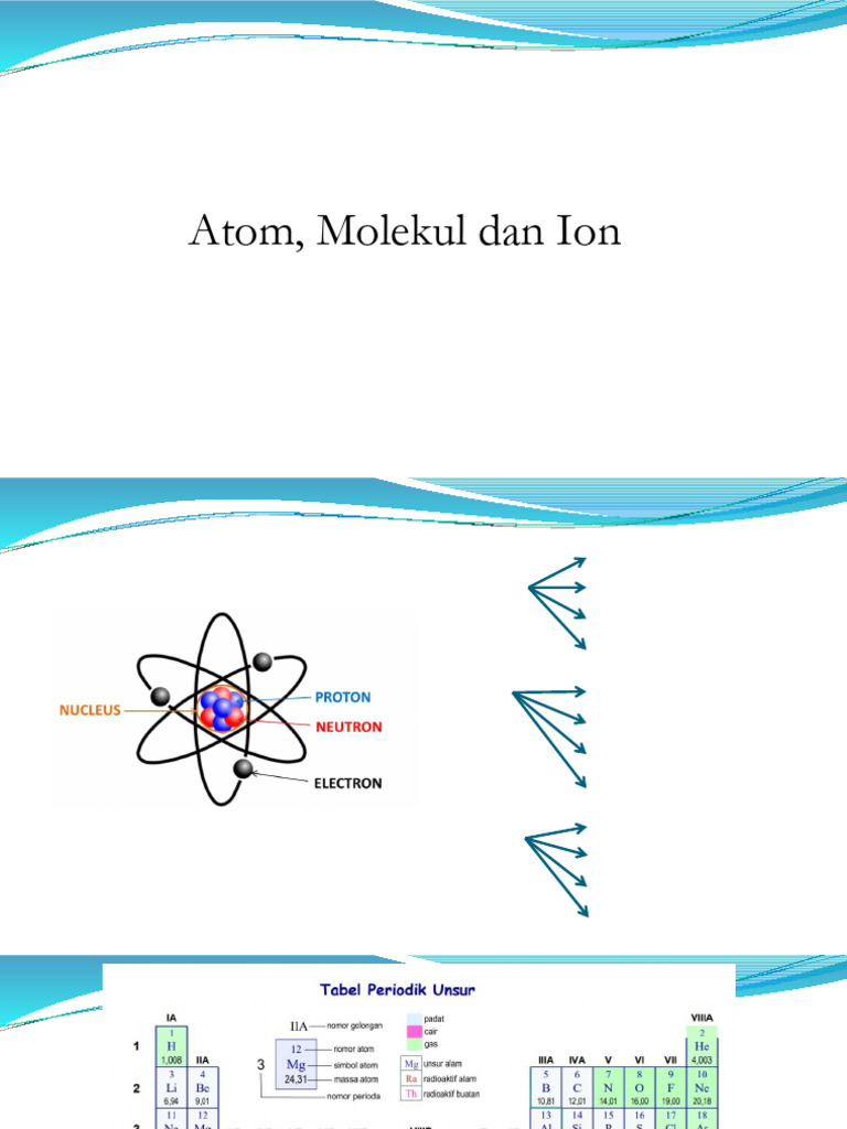 Bab 0 - Atom, Molekul, dan Ion - Kuliah #1 | PDF