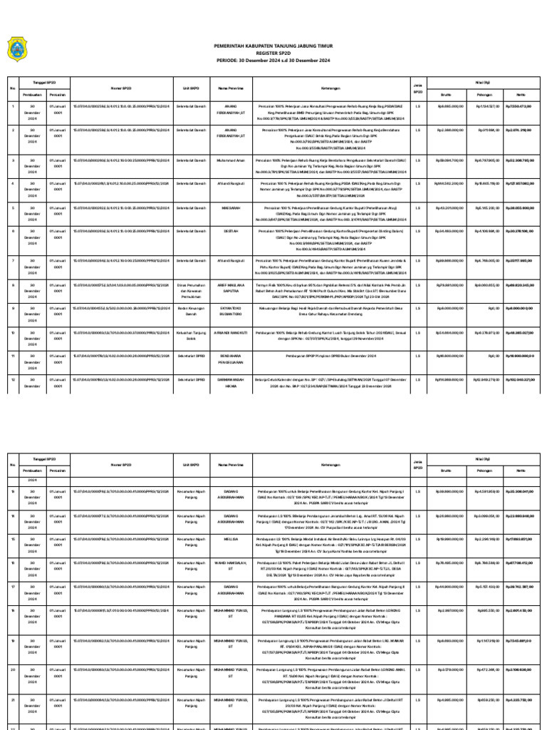 Register SP2D 20241230 2 | PDF