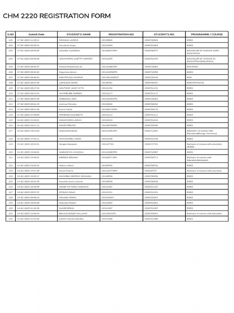 CHM 2220 Registration Form-1 | PDF
